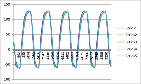thermal profile [y axis temperature ºc x axis time seconds ] download scientific diagram