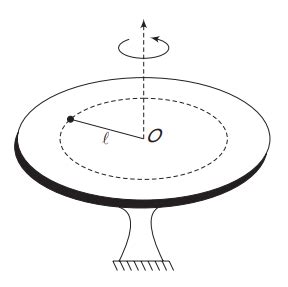 A Large Circular Platform Is Rotating Rapidly Around Its Fixed Vertical A