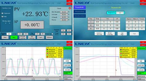 Sr 120 ~ 250°c Temperature Control Systems For Multi Reactors Lneya Chiller