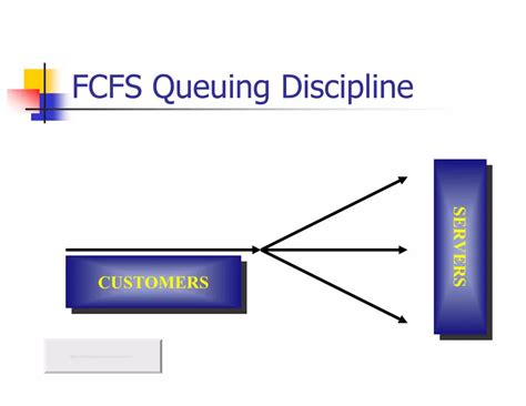 operations analysis queuing systems massachusetts institute of