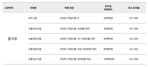수출바우처사업 — 인더스트리 플랫폼