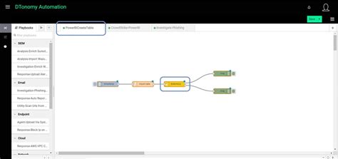 setup powerbi dashboard for crowdstrike metrics dtonomy automation