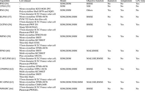 Details Of Pv Modes Parameter Extraction With Pso Methods Download Scientific Diagram