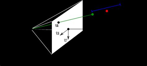 Illustration For The Depth Fusion Algorithm X Current X Previous And