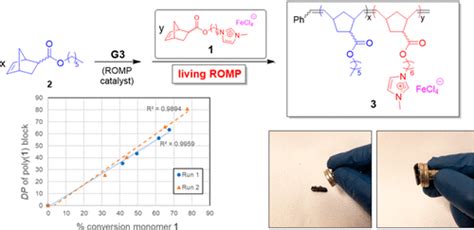 顺磁性 Fecl4 基离子液体单体的活性 Romp 系统：磁响应嵌段共聚物的直接合成acs Macro Letters X Mol