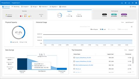 Overview Dell PowerStore Data Efficiencies Dell Technologies Info Hub