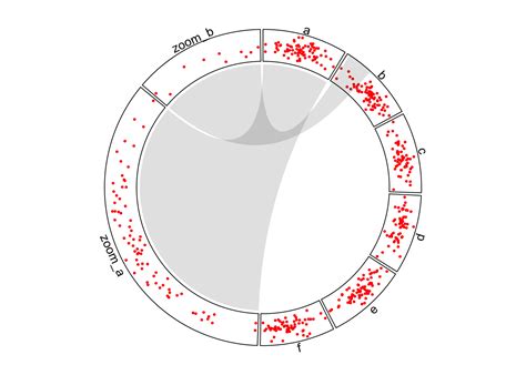 Advanced Layout Sample Code Rewritten By Circlizeplus To Generate