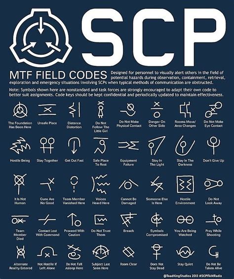 Pin On Character Board Scp Scp 049 Book Writing Tips