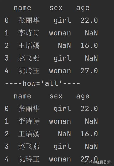 Pandas数据处理 DataFrame删除NaN空值 dropna各种属性值控制超全 云社区 华为云