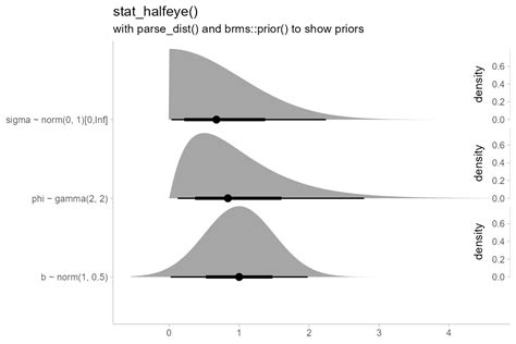 Slab Interval Stats And Geoms • Ggdist