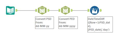 solved check difference between dates for a common value alteryx
