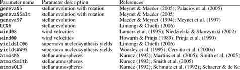 Parameter Names Used Throughout The Paper Download Table