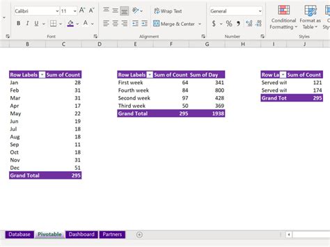 excel dashboard data visualization graphs charts pivot table data