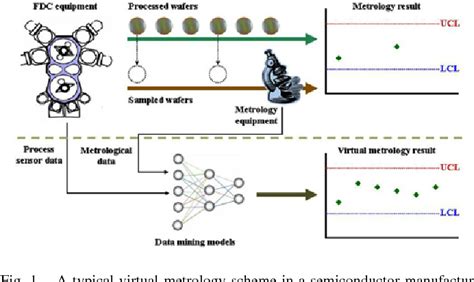 Figure 1 From Robust Relevance Vector Machine With Variational Inference For Improving Virtual