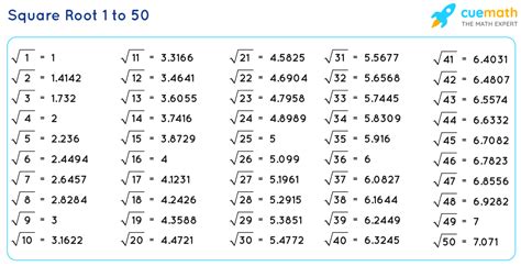 Is Square Root Of 49 A Whole Number
