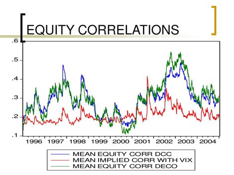 PPT Implied Volatility Correlations PowerPoint Presentation Free Download ID 3258132