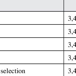 Feature Selection Using Filter Methods Download Scientific Diagram