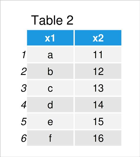 Head And Tail Functions In R 6 Examples Data Frame Vector And List Object