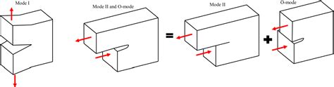 Figure 2 From Dynamic Fracture Analysis Of Kane Mindlin Plates Using The Dual Boundary Element
