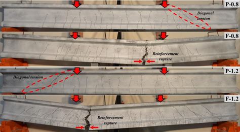 Figure 7 From Impact Of Reinforcement Ratio On Shear Behavior Of I Shaped Uhpc Beams With And