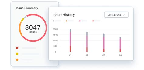 Perform Web Accessibility Testing With Ease Browserstack