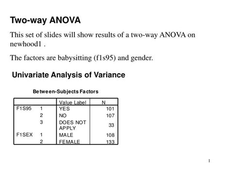 Ppt Univariate Analysis Of Variance Powerpoint Presentation Free