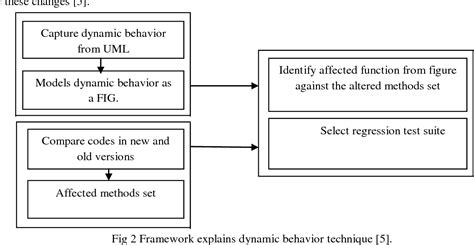 Figure 2 From A Review Paper On Test Case Selection In Regression