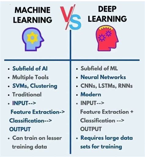 Machinelearning Deeplearning Ai Datascience Neuralnetworks