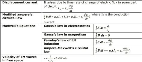 Helpful Physics Cheat Sheet Of RankRed