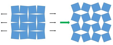 Auxetic Behavior Of The Rotating Square Structure Download
