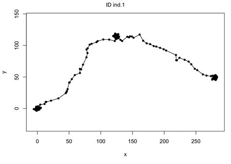 Hidden Markov Modeling Tutorial