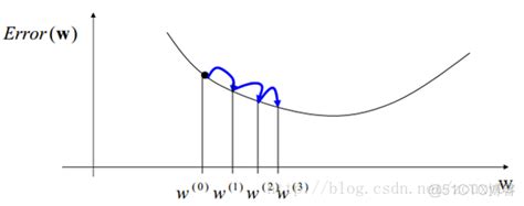 Python 逻辑回归结果怎么看 Python中逻辑回归mob6454cc70642f的技术博客51cto博客