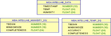 Generated Oracle Database Structure Download Scientific Diagram