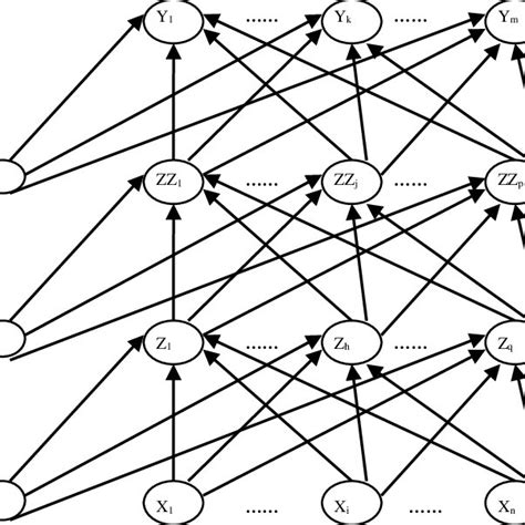 Multilayer Feedforward Neural Network With Two Hidden Layers