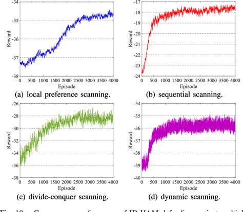 Figure 10 From How To Disturb Network Reconnaissance A Moving Target Defense Approach Based On