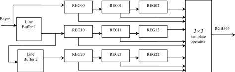 Figure From Design Of The Car Image System Based On FPGA Semantic Scholar