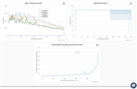 Pipelines For Quant Seq Data Analysis
