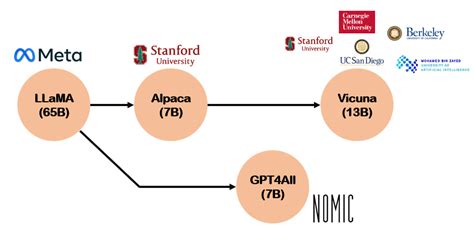 [리뷰] Gpt4all 로컬 Pc에서 사용가능한 Llama By Daewoo Kim Medium