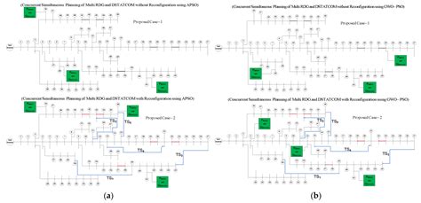 Solar Dg And Dstatcom Concurrent Planning In Reconfigured Distribution
