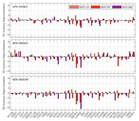 Remote Sensing September 1 2022 Browse Articles