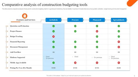 Construction Budget Powerpoint Ppt Template Bundles Ppt Example