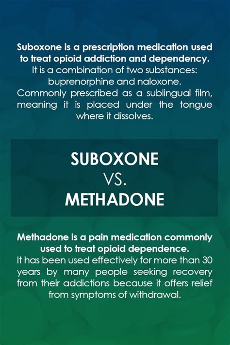 Everything You Need To Know About Suboxone® Treatment Hcrc