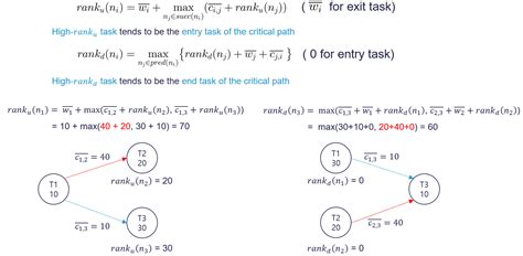 Dag Task Scheduling Algorithms For Heterogeneous Computing Heft Cpop