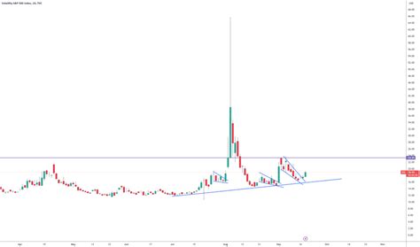 Cboe Volatility Index — Vix Chart — Tradingview