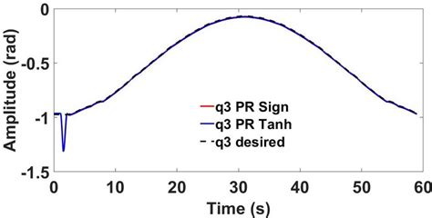 Joint Space Tracking Download Scientific Diagram