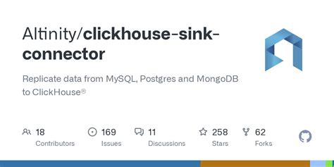 Clickhouse Sink Connector Sink Connector Lightweight Docker Config Yml At Develop Altinity