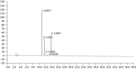 Hplc Chromatogram Of Standard Substance A And Clove Constituents B Download Scientific