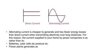 AC And DC Circuit Pptx Physics Science