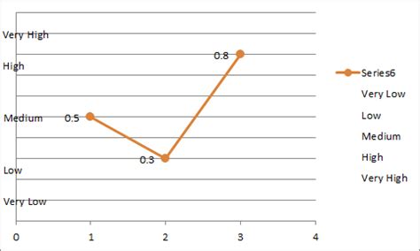 Charts Excel 2007 Custom Y Axis Values Super User