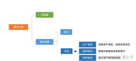 小兔鲜项目 Uniapp （1）小兔鲜uniapp Csdn博客